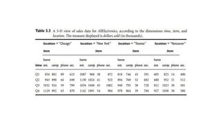 1-Data Warehousing-Multi Dim Data Model.pptx