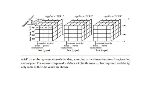 1-Data Warehousing-Multi Dim Data Model.pptx