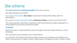 1-Data Warehousing-Multi Dim Data Model.pptx