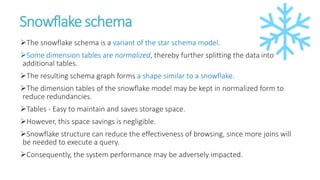 1-Data Warehousing-Multi Dim Data Model.pptx