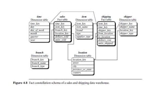1-Data Warehousing-Multi Dim Data Model.pptx