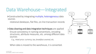 1-Data Warehousing-Multi Dim Data Model.pptx