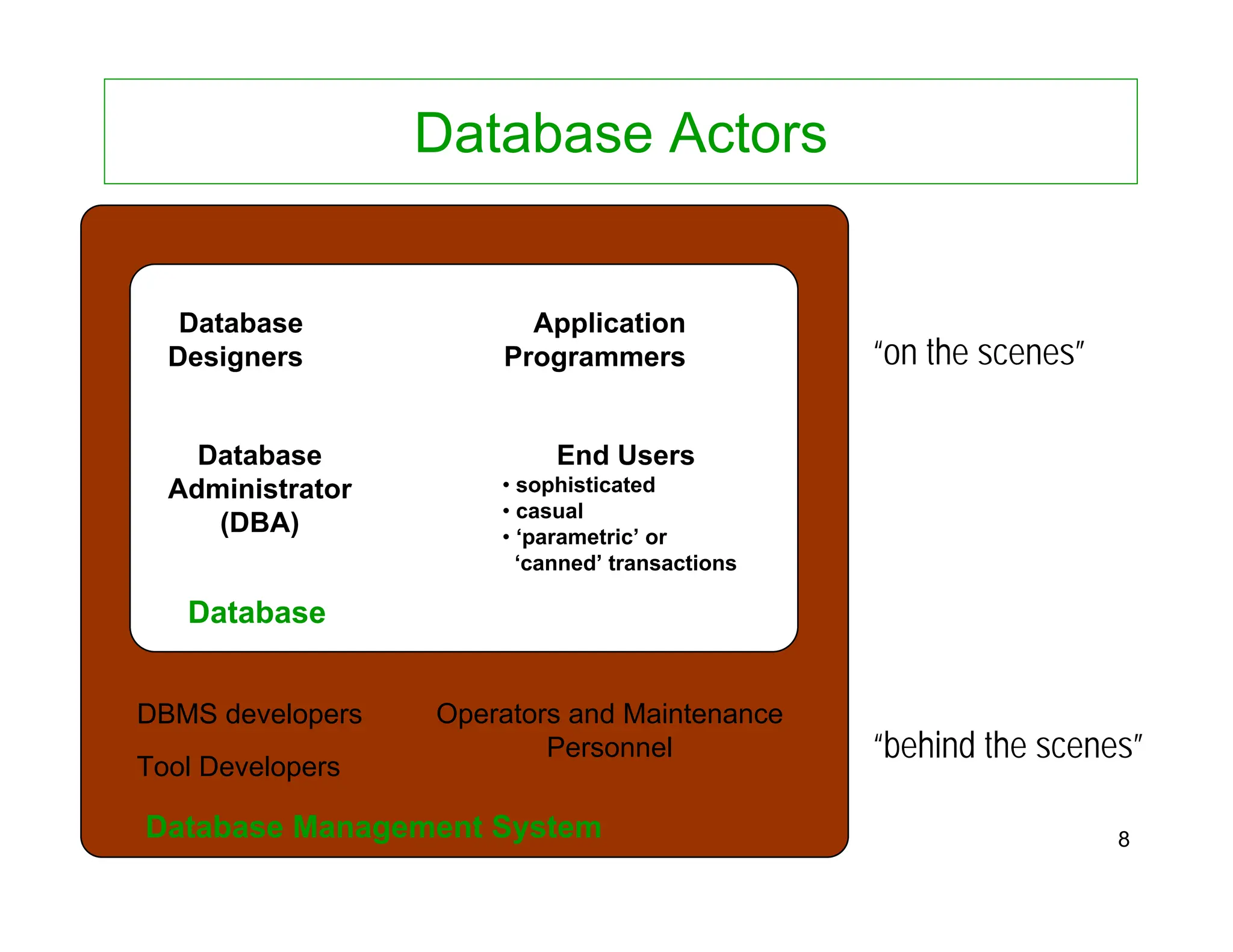 Database Systems Introduction Powerpoint | PPT Database Systems Introduction Powerpoint | PPT