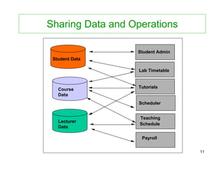 Database Systems Introduction Powerpoint | PDF