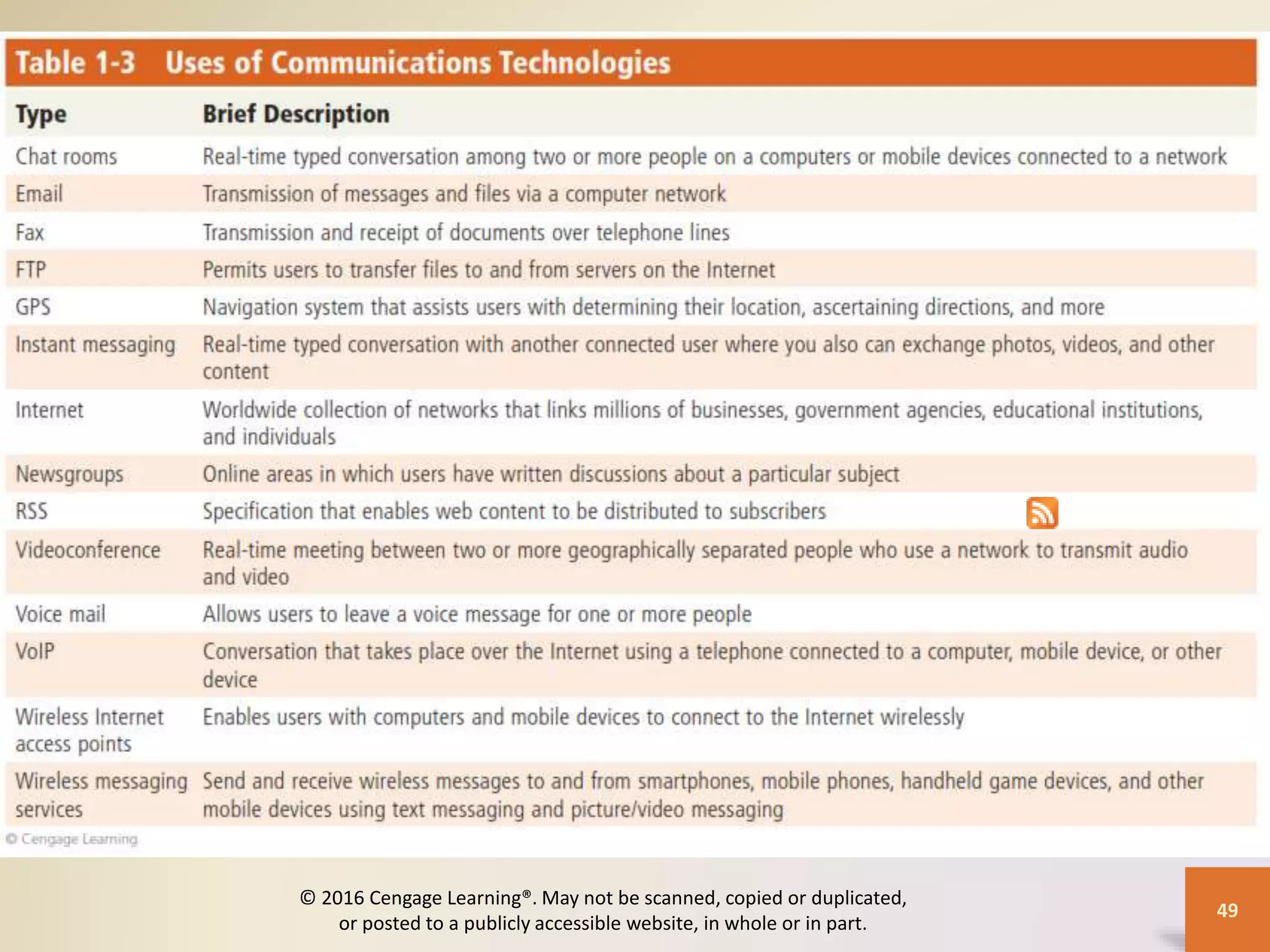 1-DC16_Ch01_Ch 1 Introducing Today_s Technologies Computers, Devices, and the Web.pptx