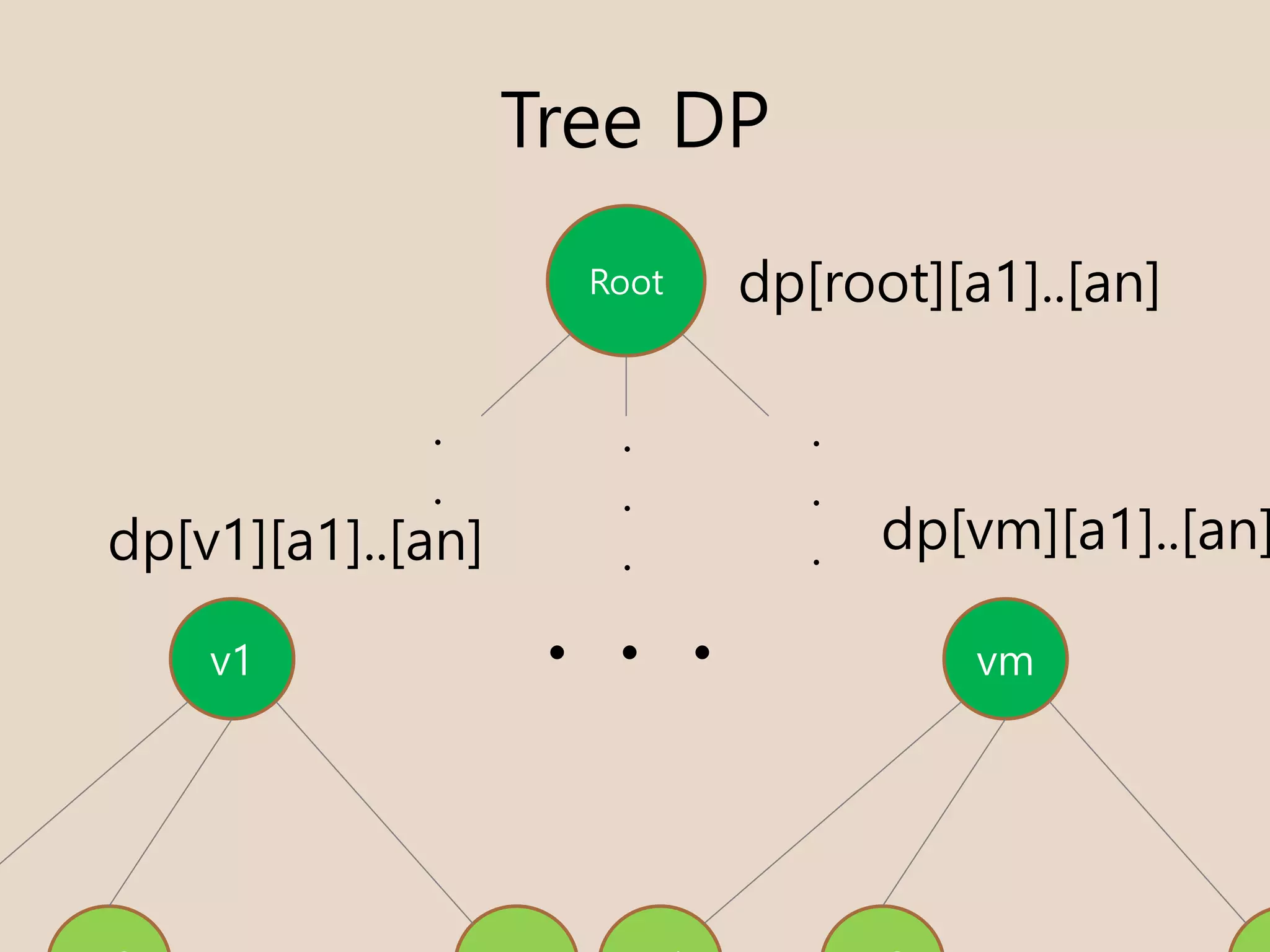 알고리즘 연합캠프 세미나 1-D (Knapsack, Tree DP) | PDF