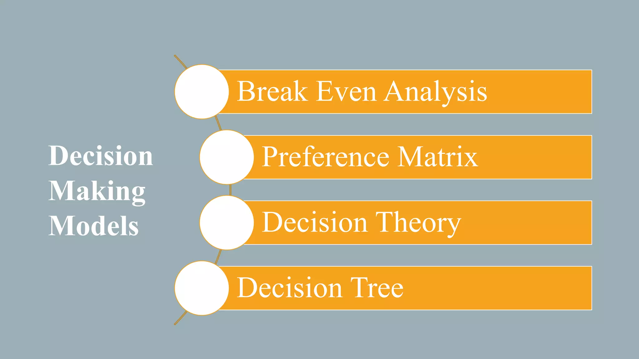 1-Decision Making Models (1).pptx