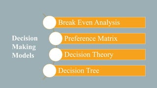 1-Decision Making Models (1).pptx