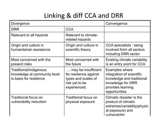 1. deepak presentation cca&drr | PDF | Weather | Science
