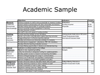 1. defining goals | PPT
