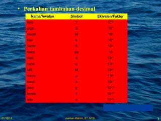 1. definisi dan satuan | PPT