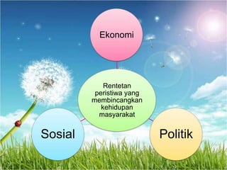 Definisi, Matlamat & Kepentingan Sejarah | PPTX