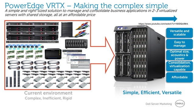 Dell vision and solutions | PPT