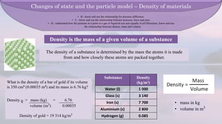 1-Density---pressure. physics for grade 8 igcse | PPTX
