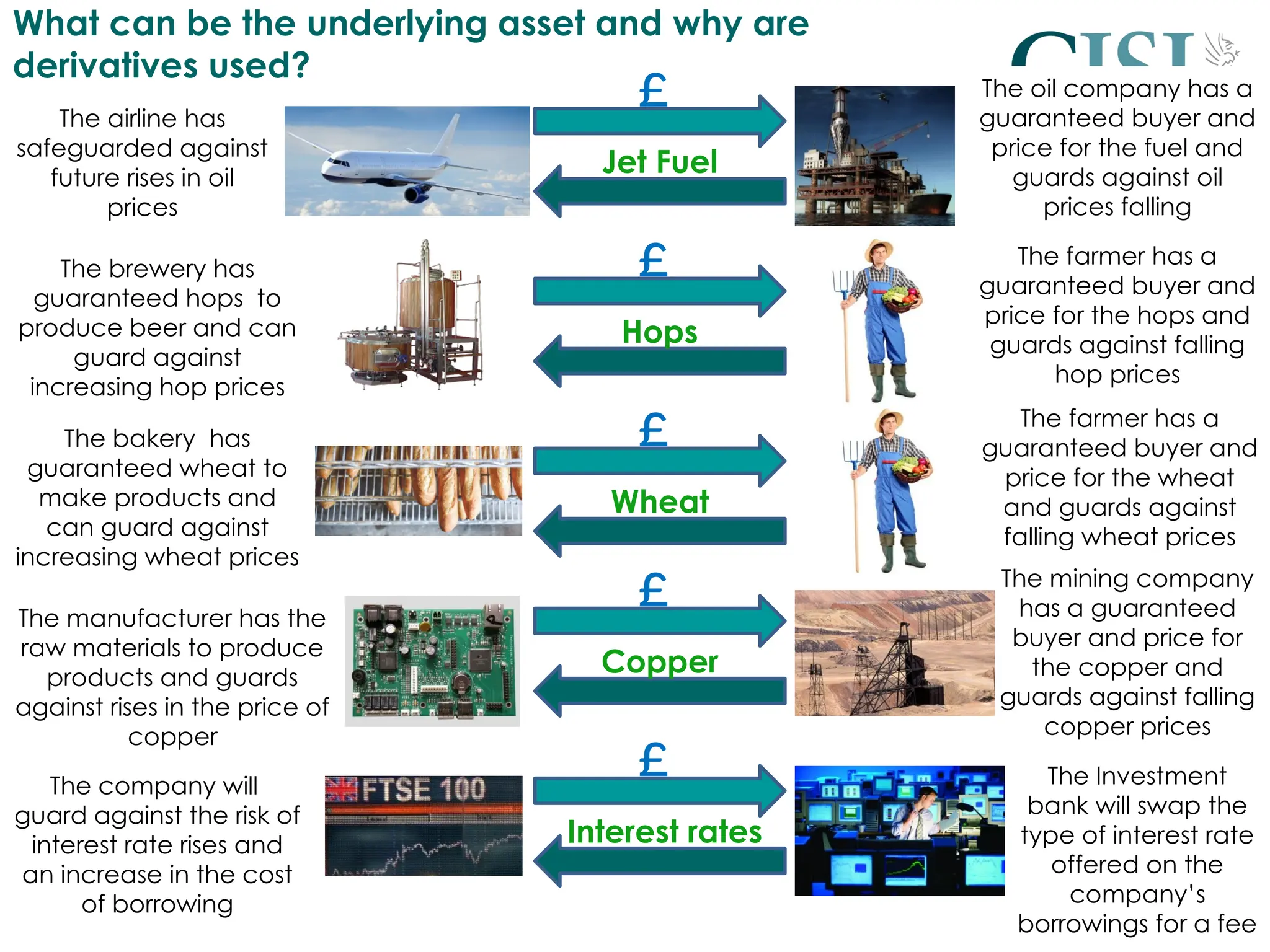 1-derivatives-uses-and-futures.pptx hjnnnn | PPTX