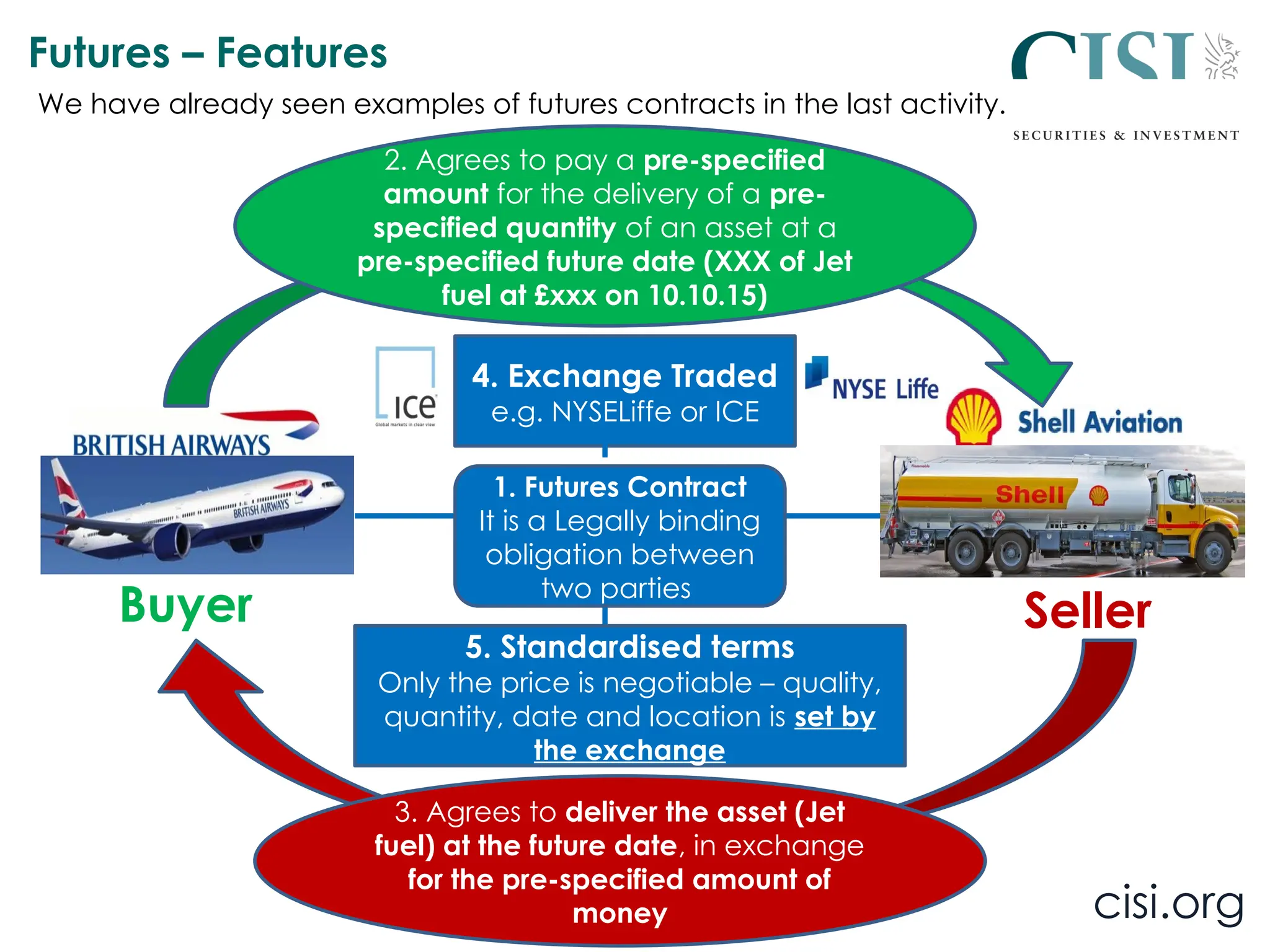 1-derivatives-uses-and-futures.pptx hjnnnn | PPTX