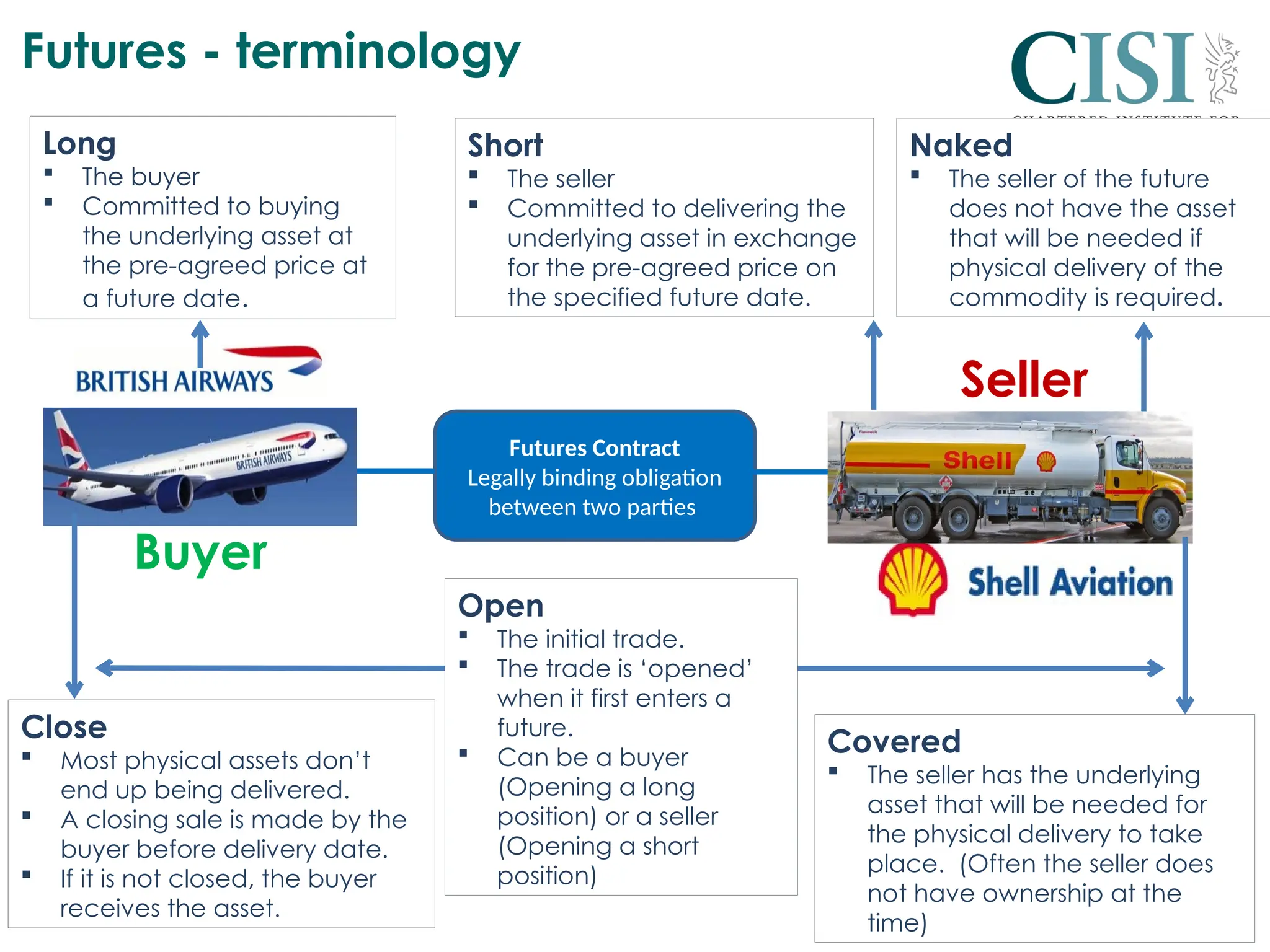 1-derivatives-uses-and-futures.pptx hjnnnn | PPTX
