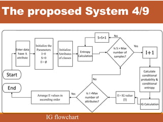 Design of an Intelligent System for Improving Classification of Cancer ...