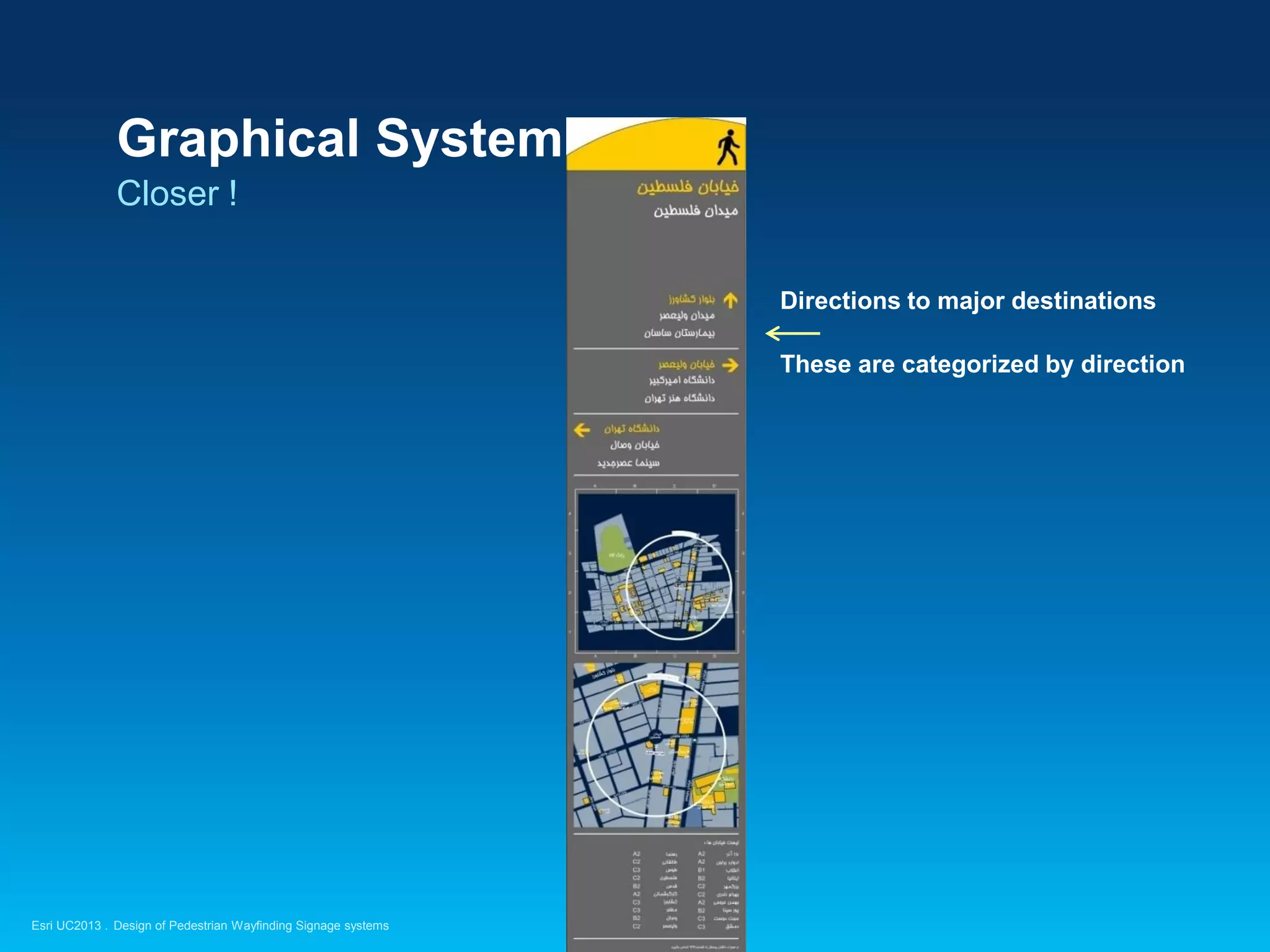 Design of pedestrian wayfinding signage systems | PPT