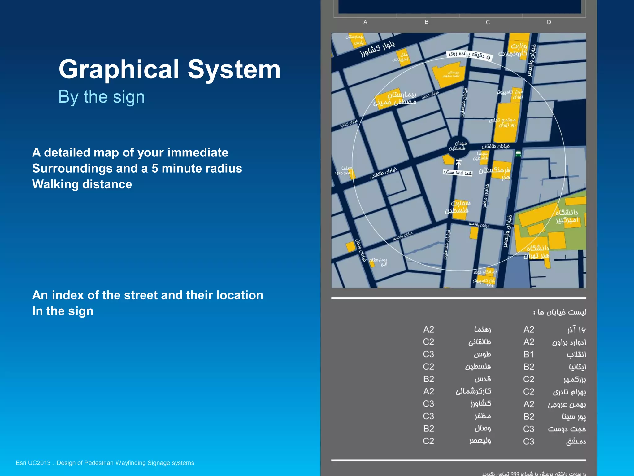 Design of pedestrian wayfinding signage systems | PPT