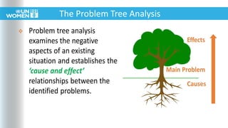 1-Developing Problem and Objective Trees.pptx