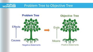 1-Developing Problem and Objective Trees.pptx