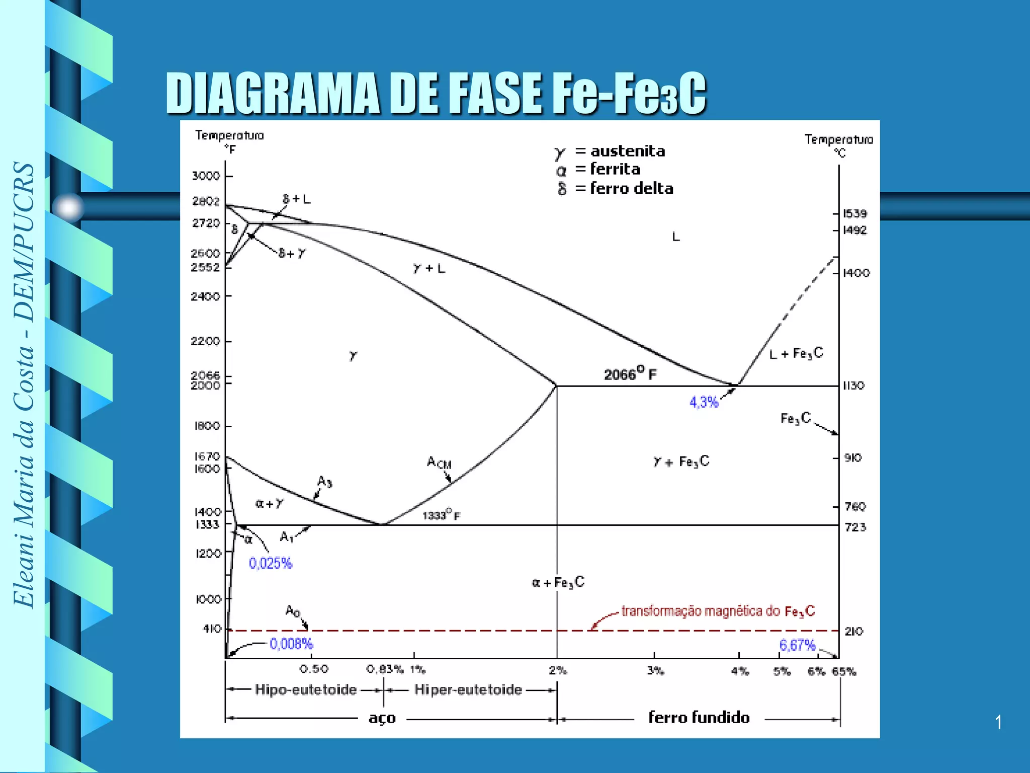 1- Diagrama de fases Fe_C e TTT.ppt