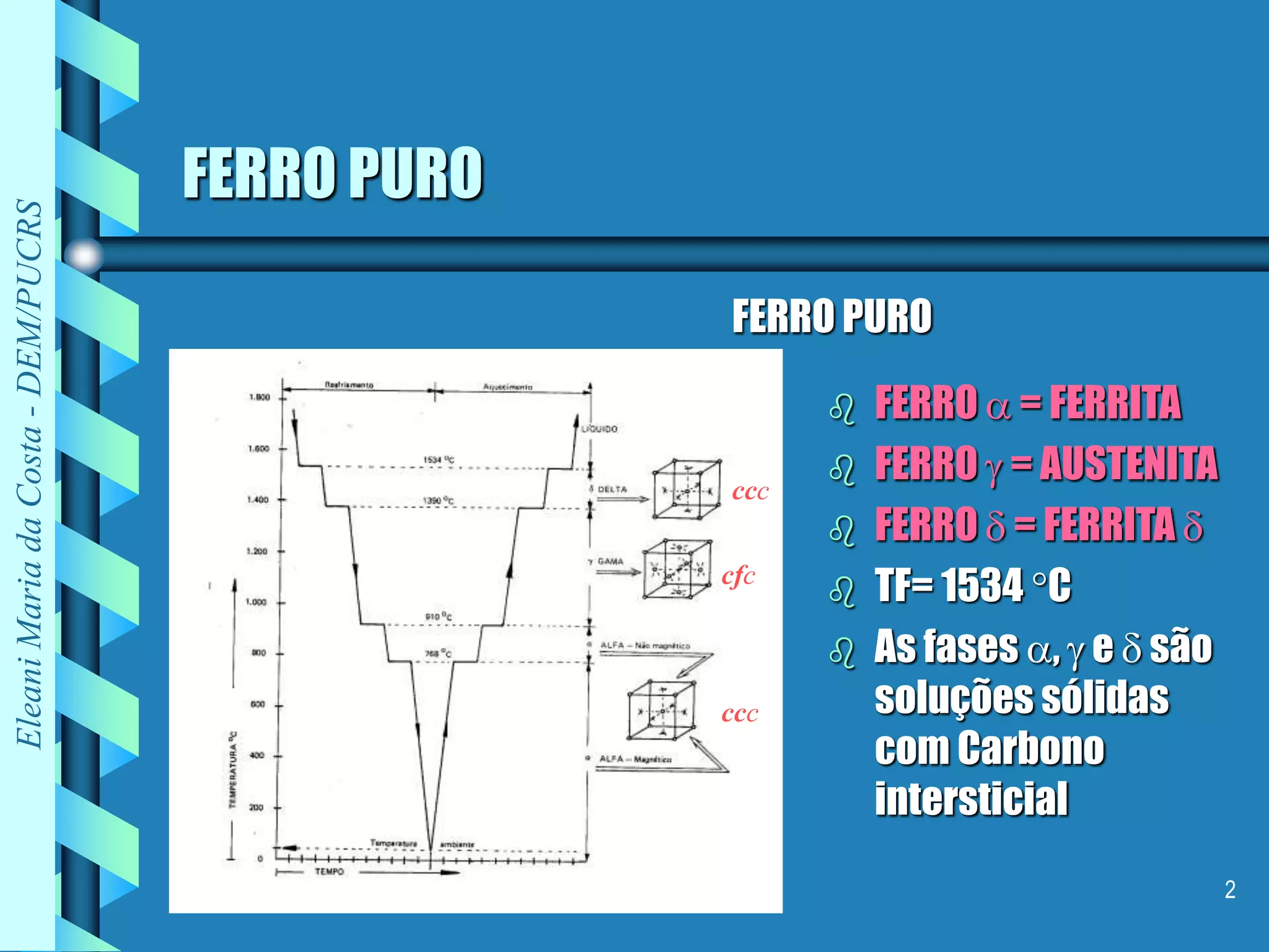 1- Diagrama de fases Fe_C e TTT.ppt