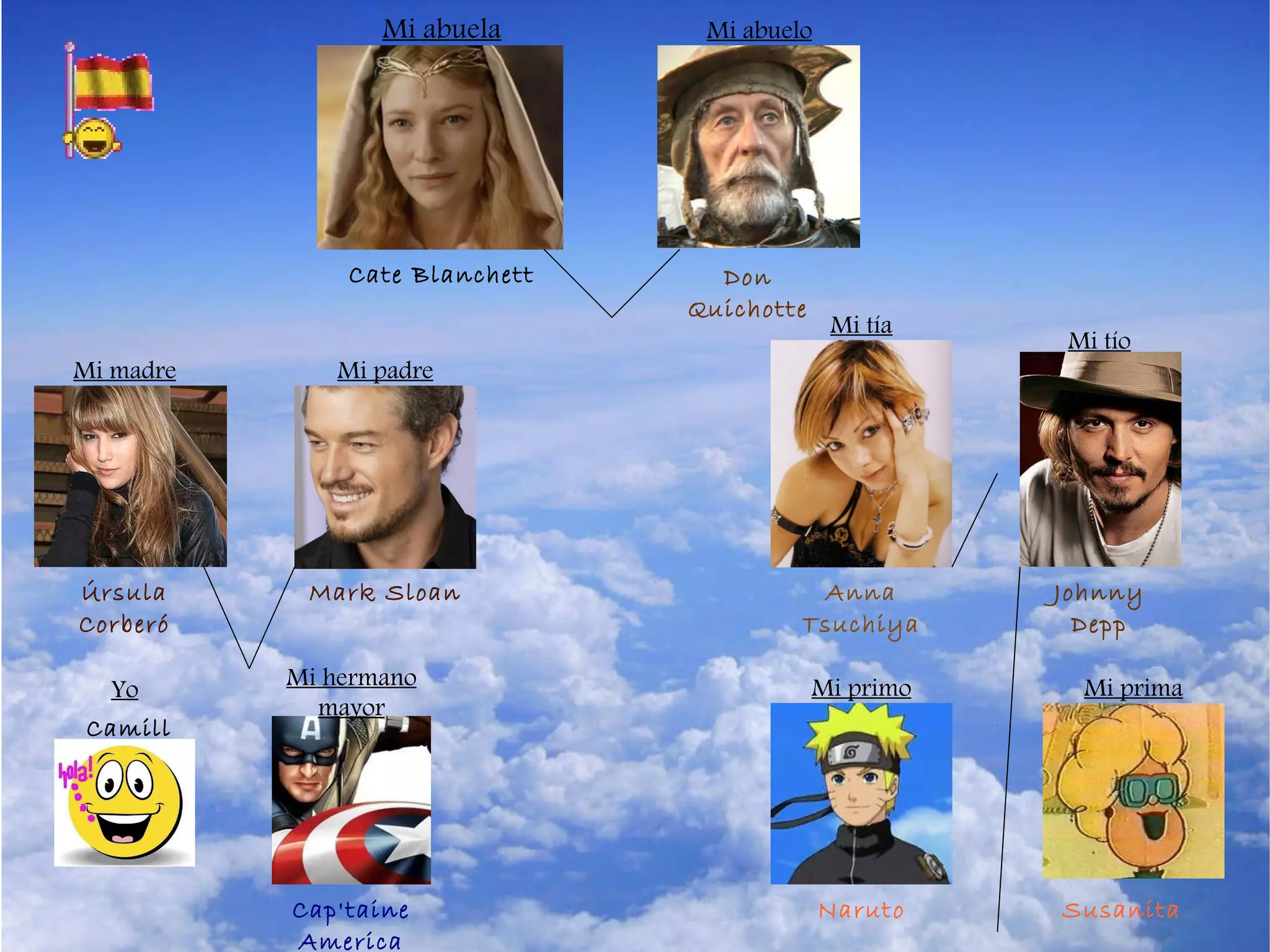 Mi familia de famosos | PPT | Celebrity Families | Pop Culture