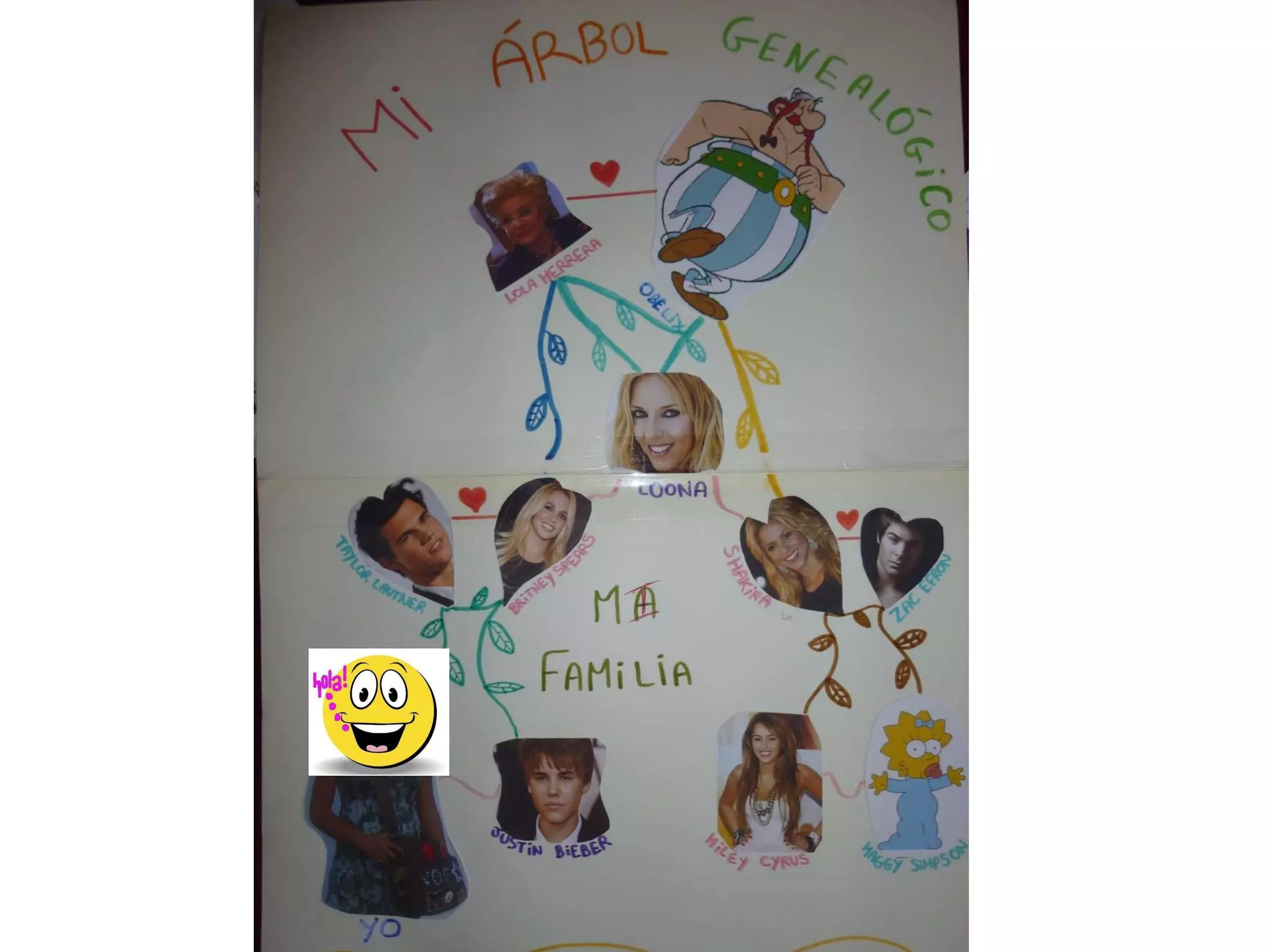Mi familia de famosos | PPT | Celebrity Families | Pop Culture