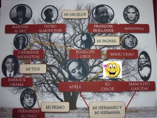 Mi familia de famosos | PPT