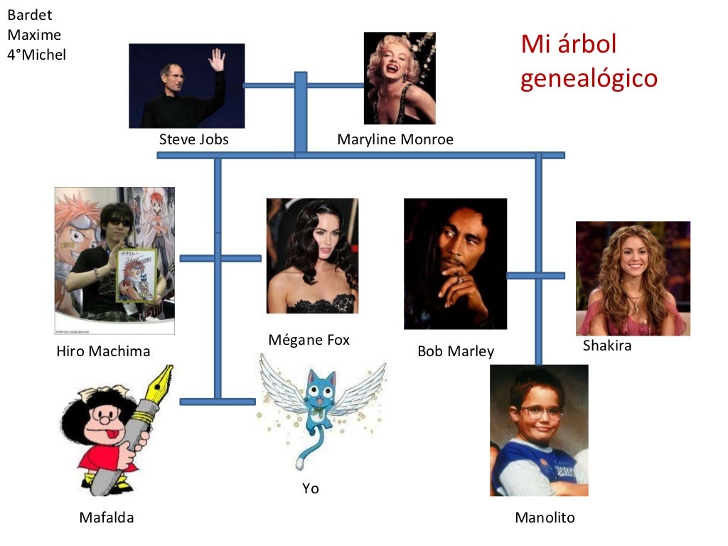 Mi familia de famosos