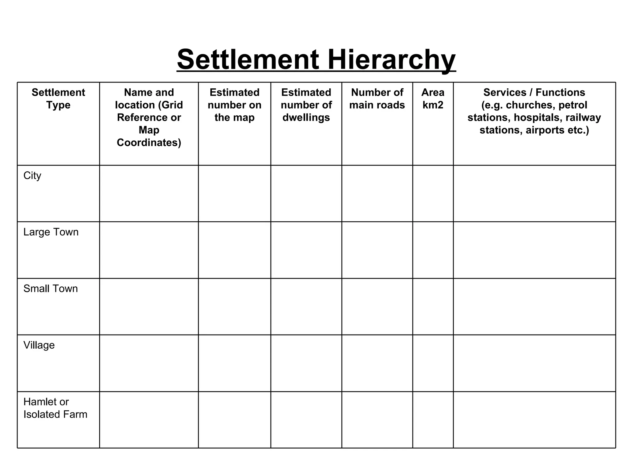 1 - Different Settlements | PPT