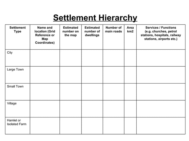 1 - Different Settlements | PPT