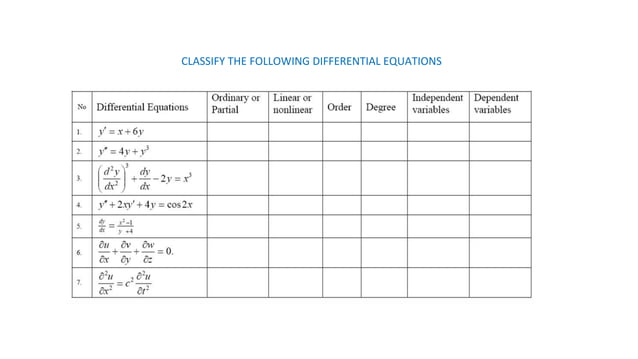 1-Differential-equations-first-order-higher-degree.pptx | Physics | Science