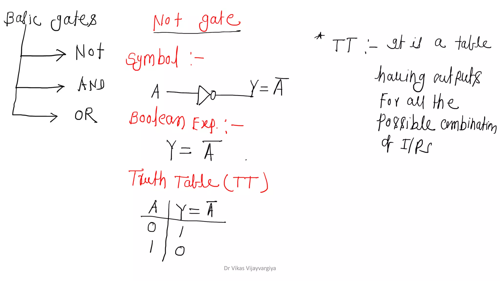 1-Digital Logic, Boolean algebra.pdf