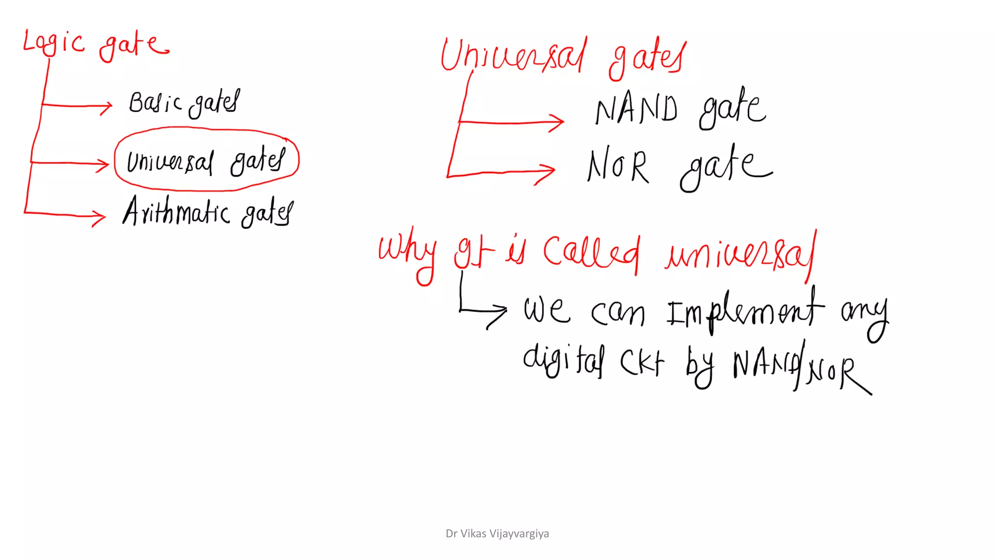 1-Digital Logic, Boolean algebra.pdf