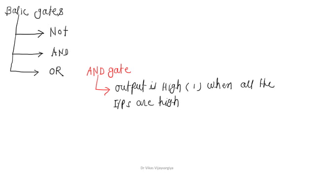 1-Digital Logic, Boolean algebra.pdf
