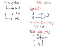 1-Digital Logic, Boolean algebra.pdf