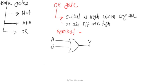 1-Digital Logic, Boolean algebra.pdf