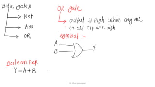 1-Digital Logic, Boolean algebra.pdf