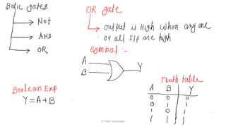 1-Digital Logic, Boolean algebra.pdf