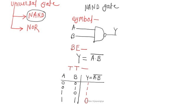 1-Digital Logic, Boolean algebra.pdf