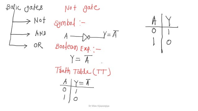 1-Digital Logic, Boolean algebra.pdf