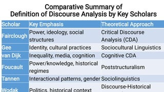 1-Discourse Analysis (2).pdfyyyuuyyyyyyy | PPT