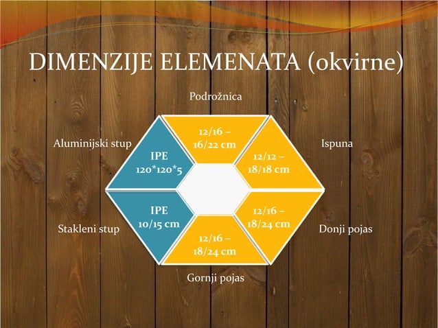 drvene konstrukcije-----dispozicija.pptx