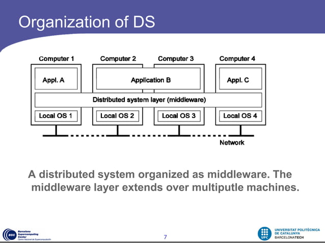 1 distributed-systems-template-modified | PPT