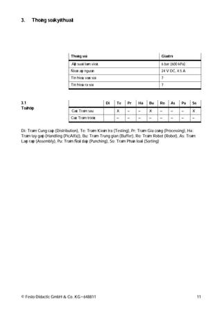 Distribution station manual | PDF