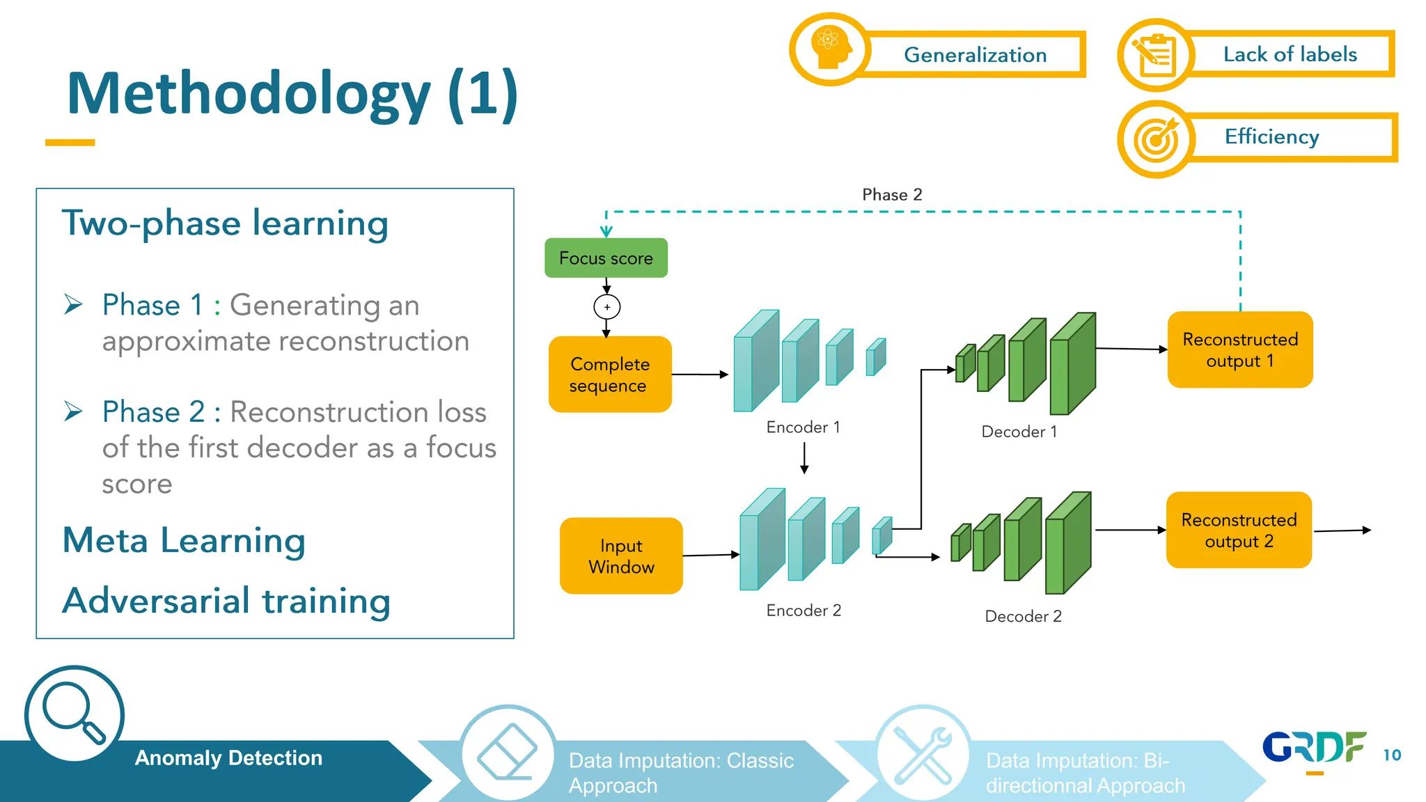 Anomaly Detection And Data Imputation Within Time Series Ppt