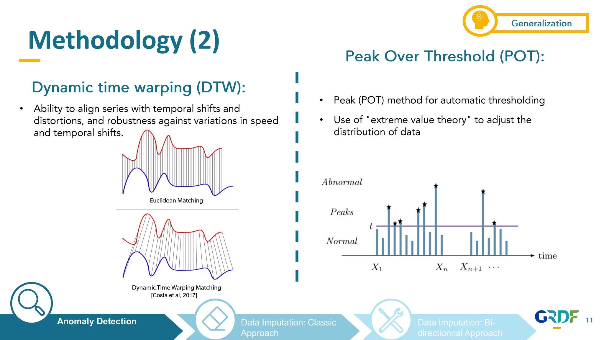 Anomaly Detection And Data Imputation Within Time Series Ppt